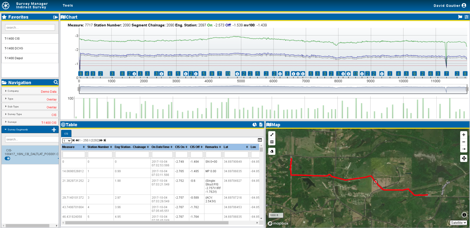 PCS Pipeline Compliance System Software : American Innovations