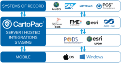 The CartoPac Platform : American Innovations