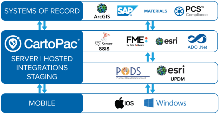 The CartoPac Platform : American Innovations