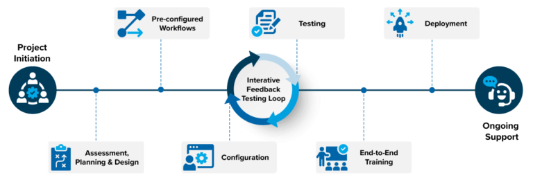 The CartoPac Process : American Innovations